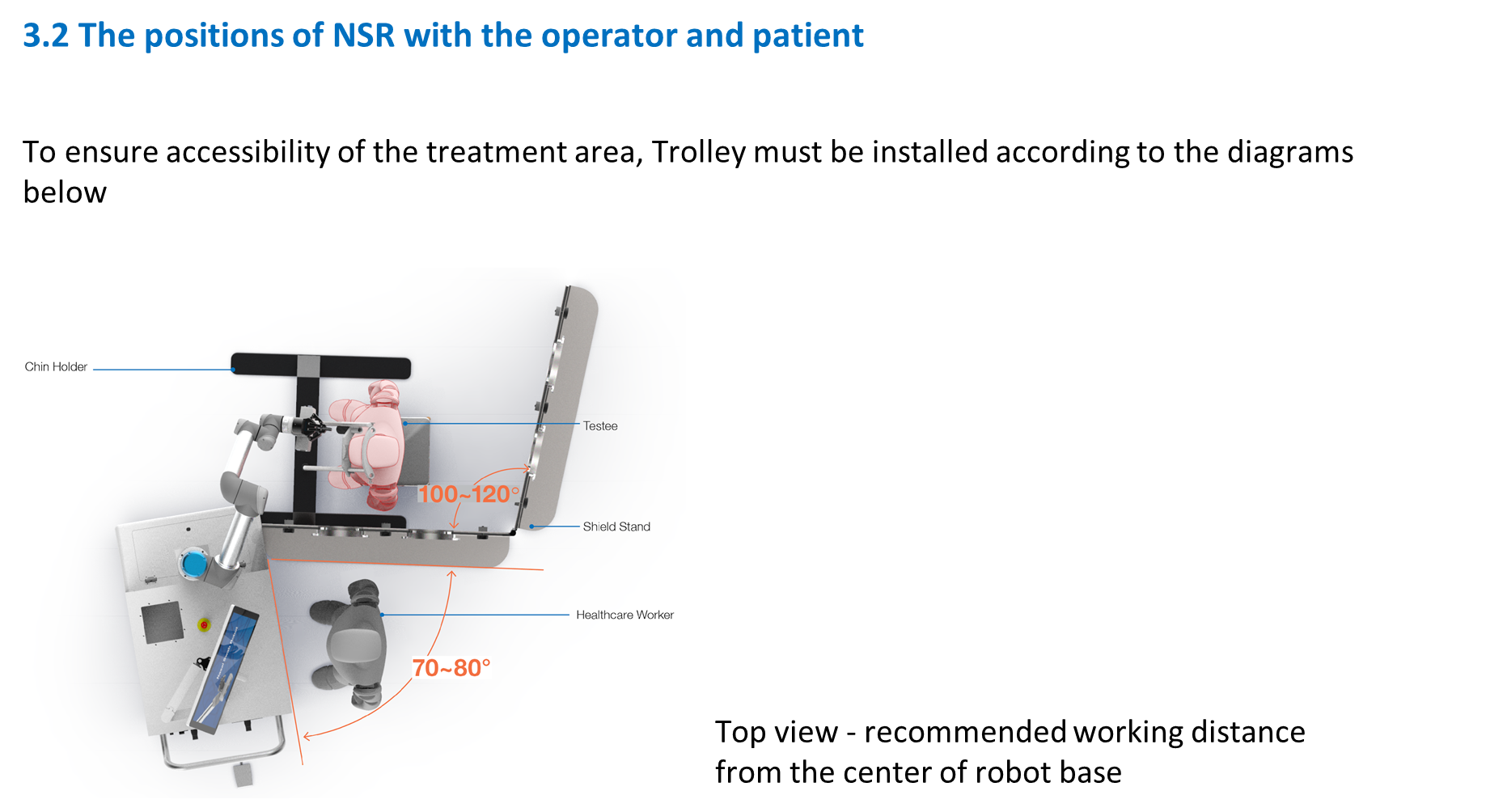 3.2 The positions of NSR with the operator and patient - AOARM